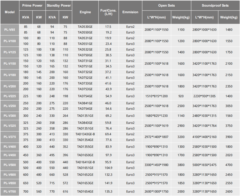 Volvo Penta Series 50Hz,diesel generator set